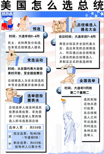 中国选举制度和美国选举制度区别截图