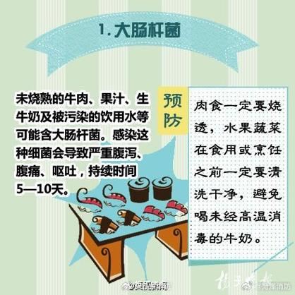 院内感染五大细菌图标
