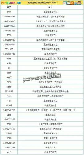 mc我的世界代码大全游戏截图