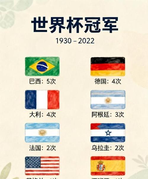 阿根廷世界杯冠军次数图标