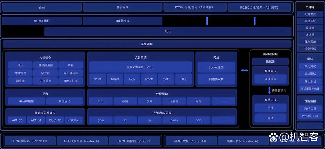 安卓系统内核图标