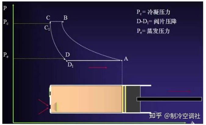 冰箱的输出的能量形式图标