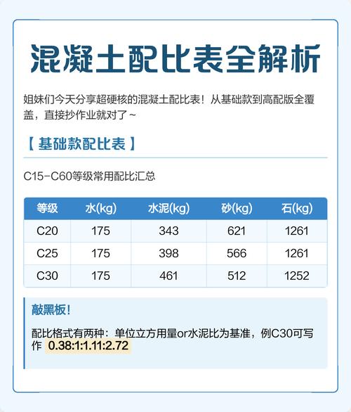 清水混凝土配合比图标