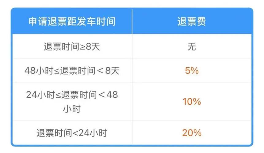高铁票什么时候退扣钱图标