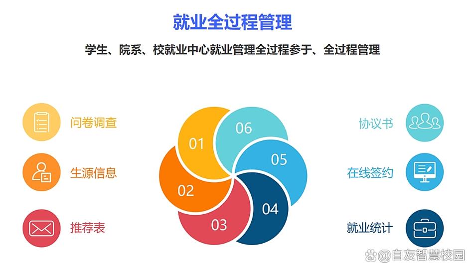 就业平台截图