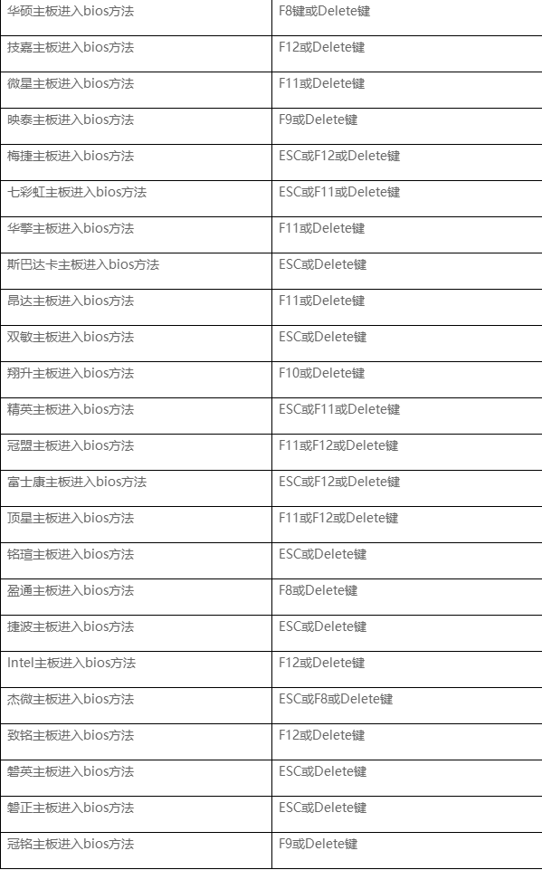 bios取消为硬件保留的内存