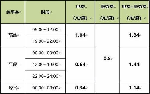 充一个手机要多少电费