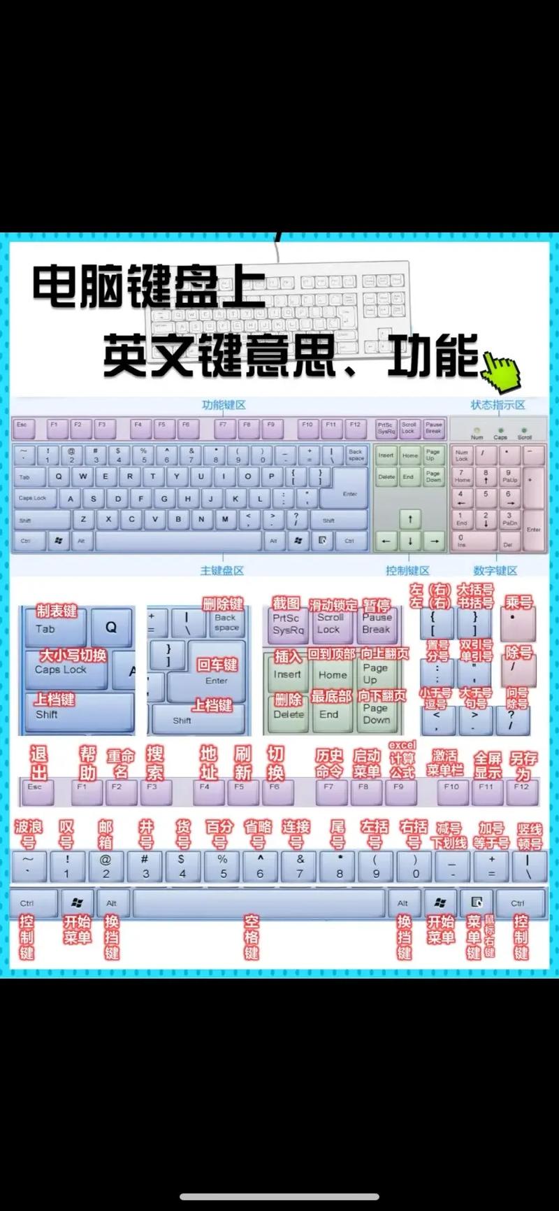 电脑英文字母图标
