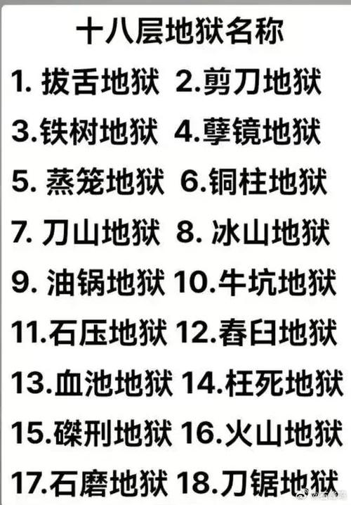 十八层地狱都是什么地狱图标