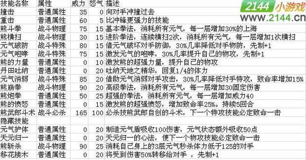 武道属性面板截图