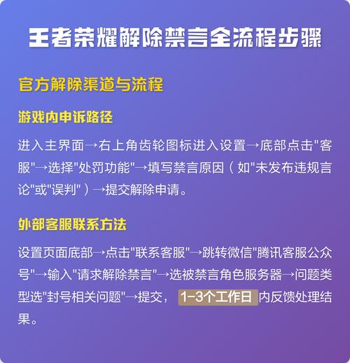 王者荣耀被禁言15天怎么解除图标