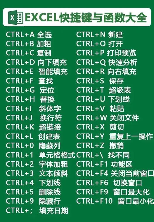 excel表格全部复制快捷键图标