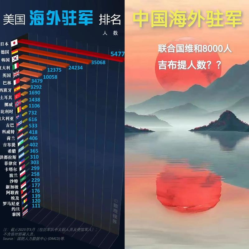 刺激战场国际服改比例