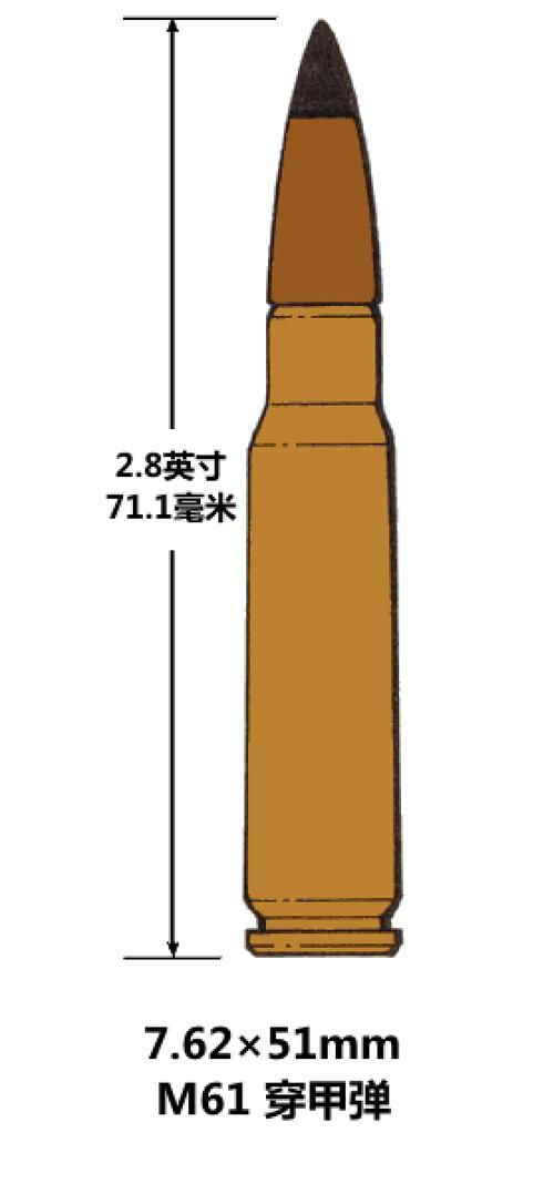 穿甲弹和普通子弹的区别截图