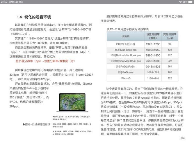 300dpi相当于多少分辨率图标