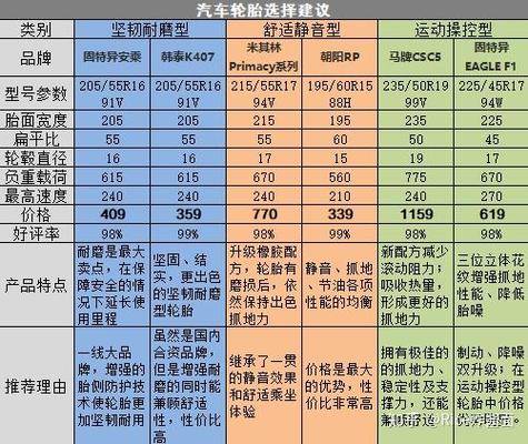 马田轮胎价格表图标