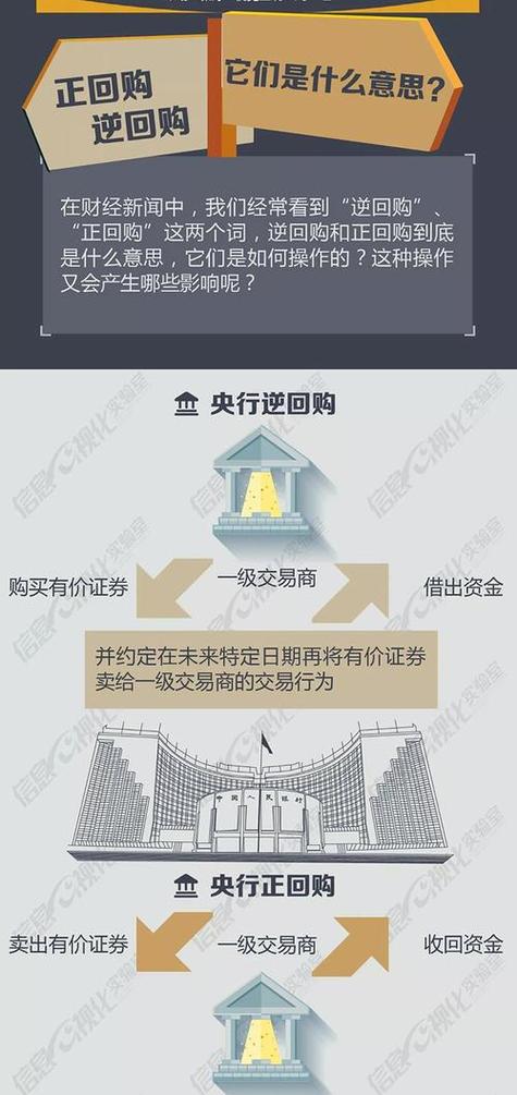怎么买入国债逆回购图标