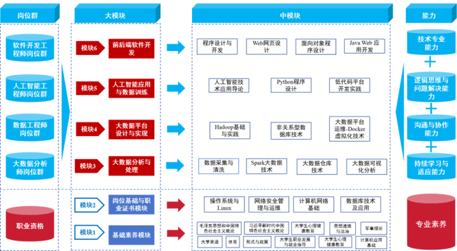 大数据是什么意思啊缩略图