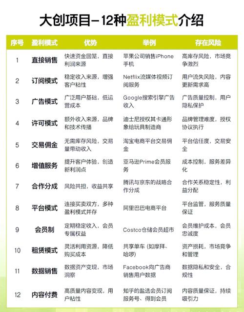 yaktalk怎么盈利