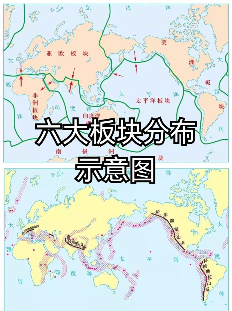 怎么判断主线板块