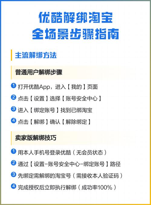 淘宝绑定的优酷会员怎么解绑图标