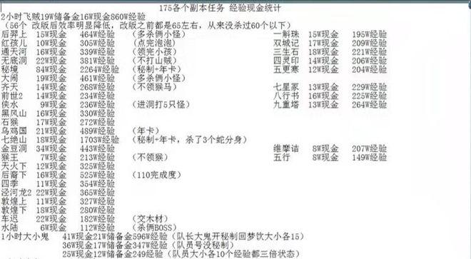 梦三挂哪个副本收益最大图标