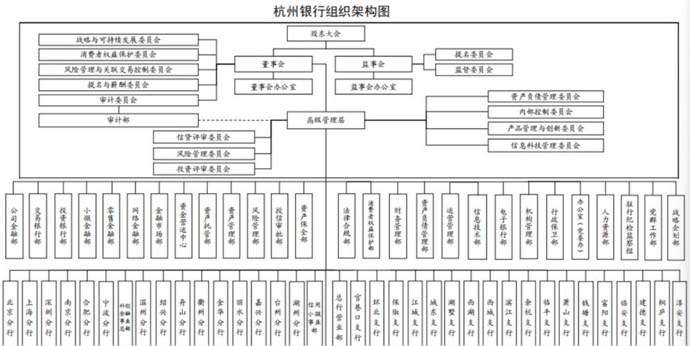 银行归哪个部门管图标