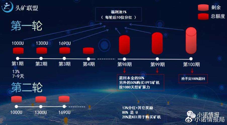 头矿联盟截图