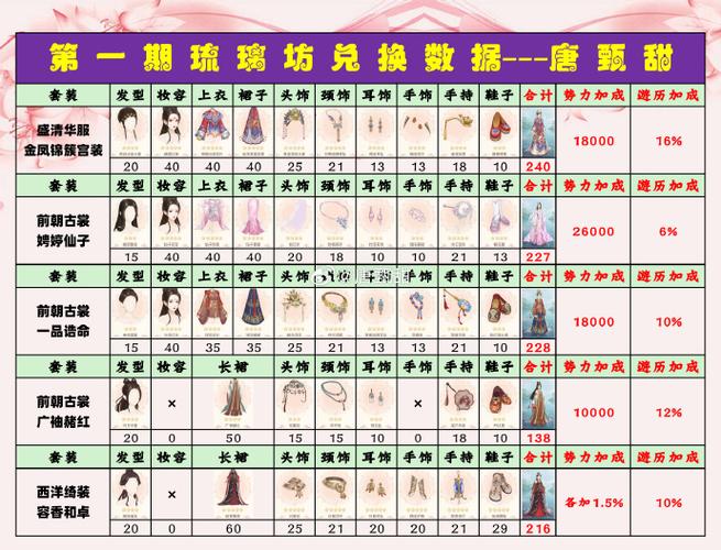 爱江山更爱美人金币修改器截图