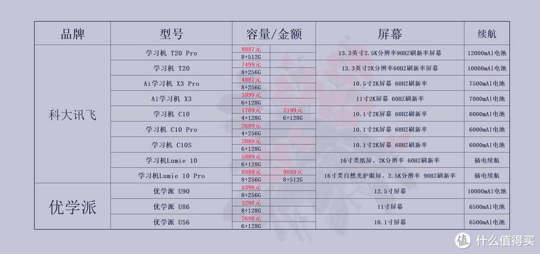 懂行的人建议买优学派吗图标