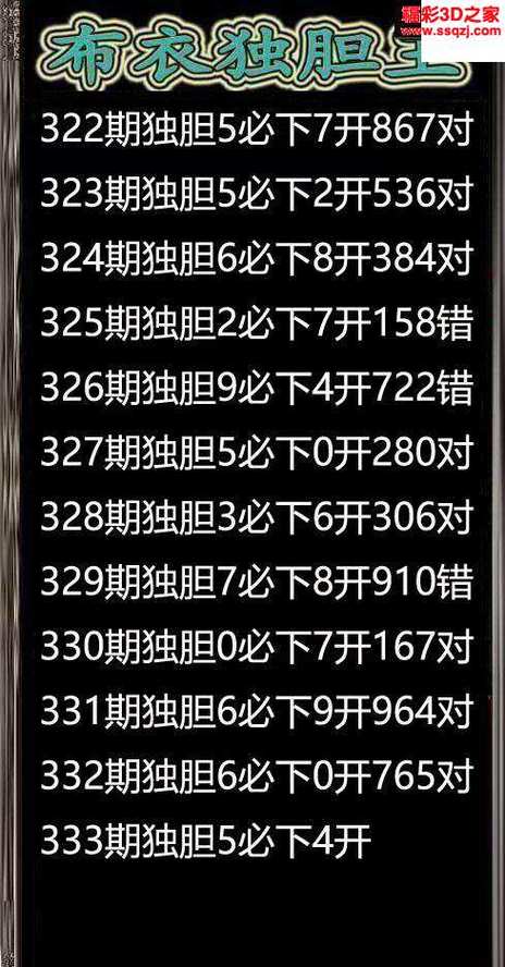 3d定胆王独胆定位图标