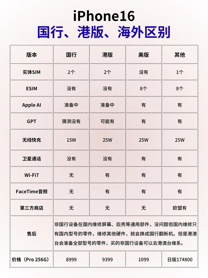 港版ps4和国行区别图标