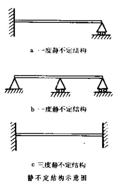 多余约束和超静定次数关系