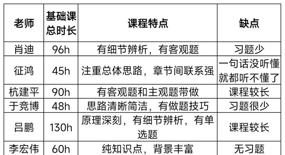 战略老师推荐截图
