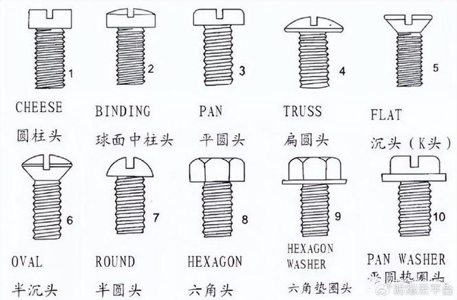 螺丝各部位名称图解图标