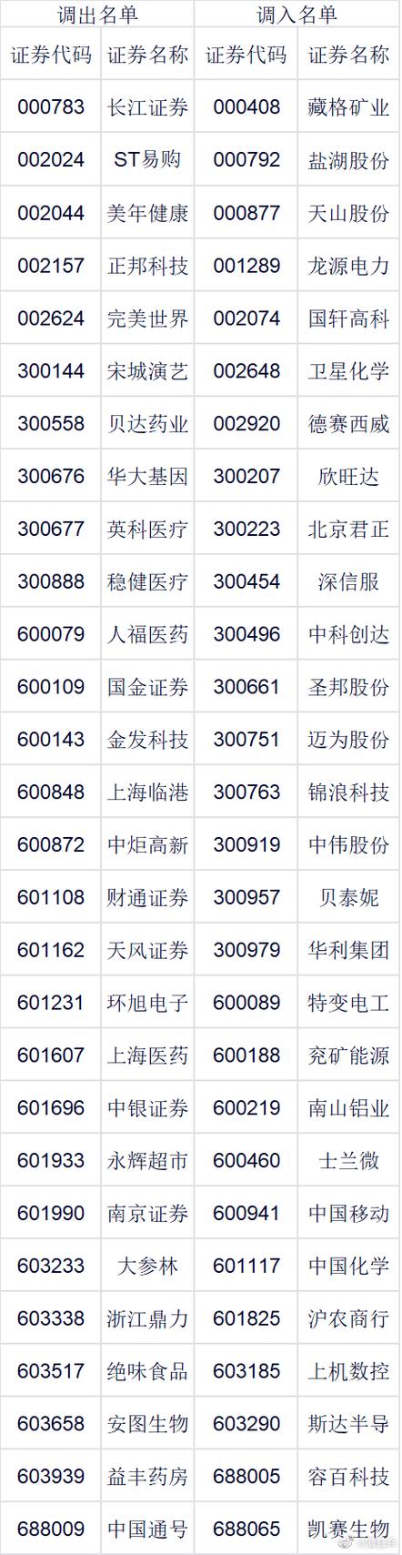 沪深300是哪些股票图标
