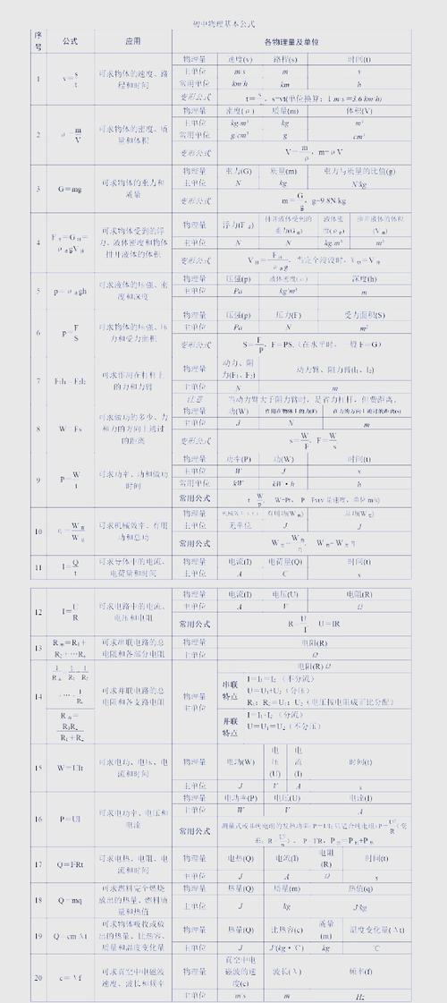 初二物理公式大全表图标