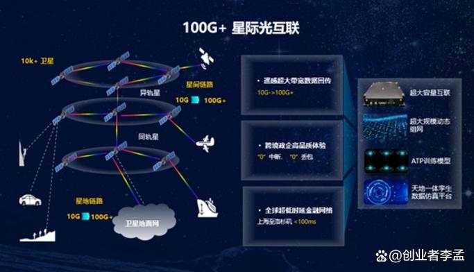 星链计划是什么图标