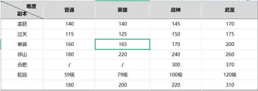 三国志战略版被克制会减多少伤害图标