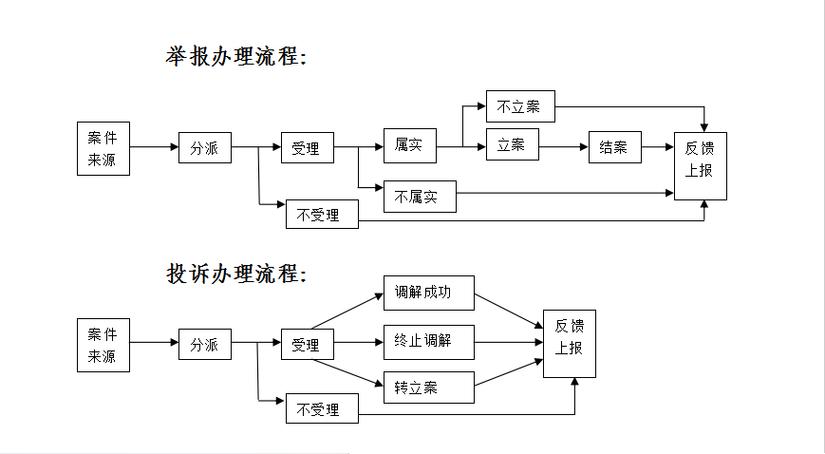 水果店举报哪些部门受理图标