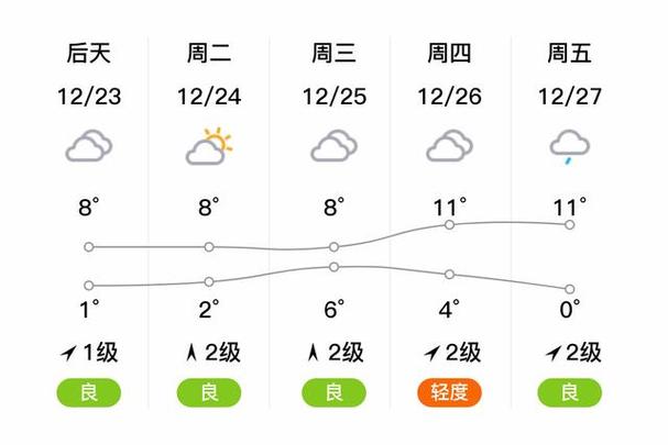 湖北松滋30天天气预报图标