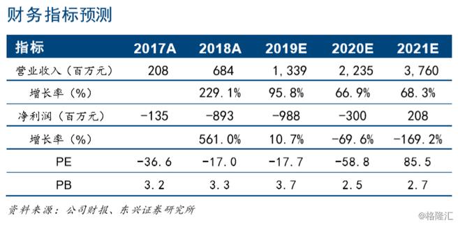大众点评中评是几分到几分图标