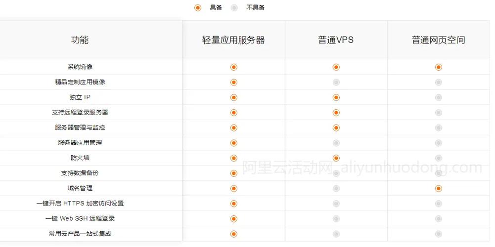 阿里云怎么收费