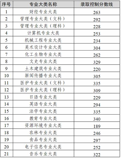 江苏省专转本官网截图