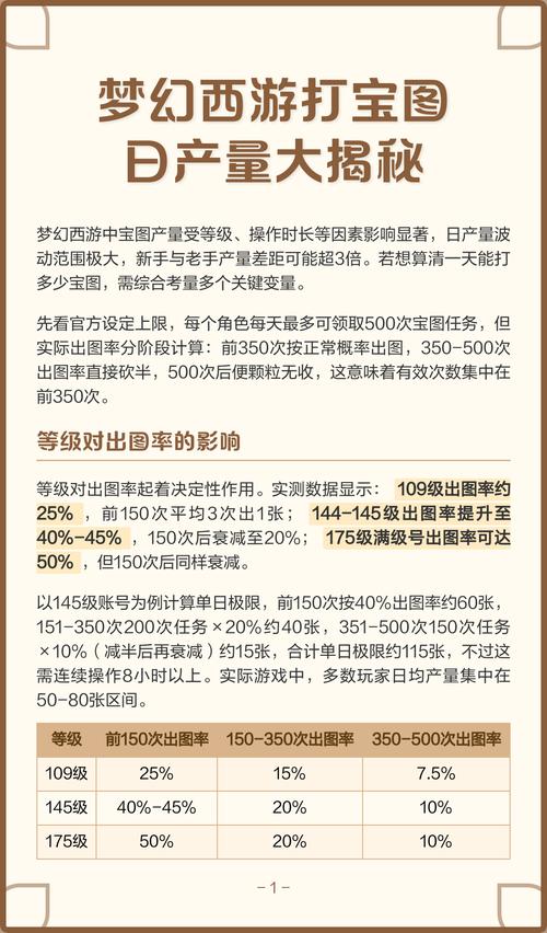 梦幻打宝图一天能赚多少图标