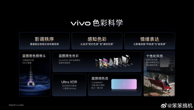 vivo桌面字体颜色修改图标