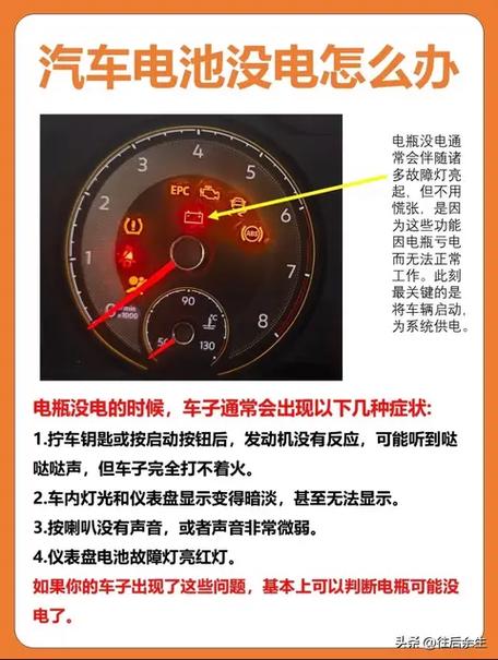 电车电瓶没电了车发动不了怎么办图标