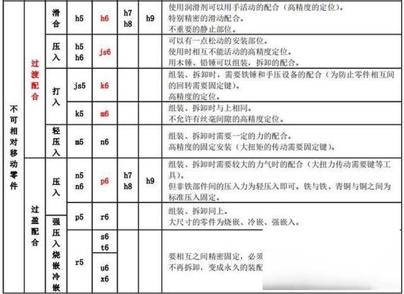 公差类型主要分为哪四种图标