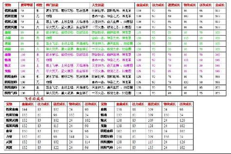 问道手游技能升级表图标