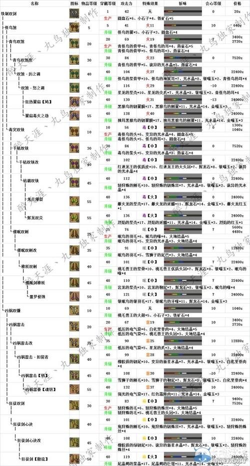 猎人a怪升级路线图标